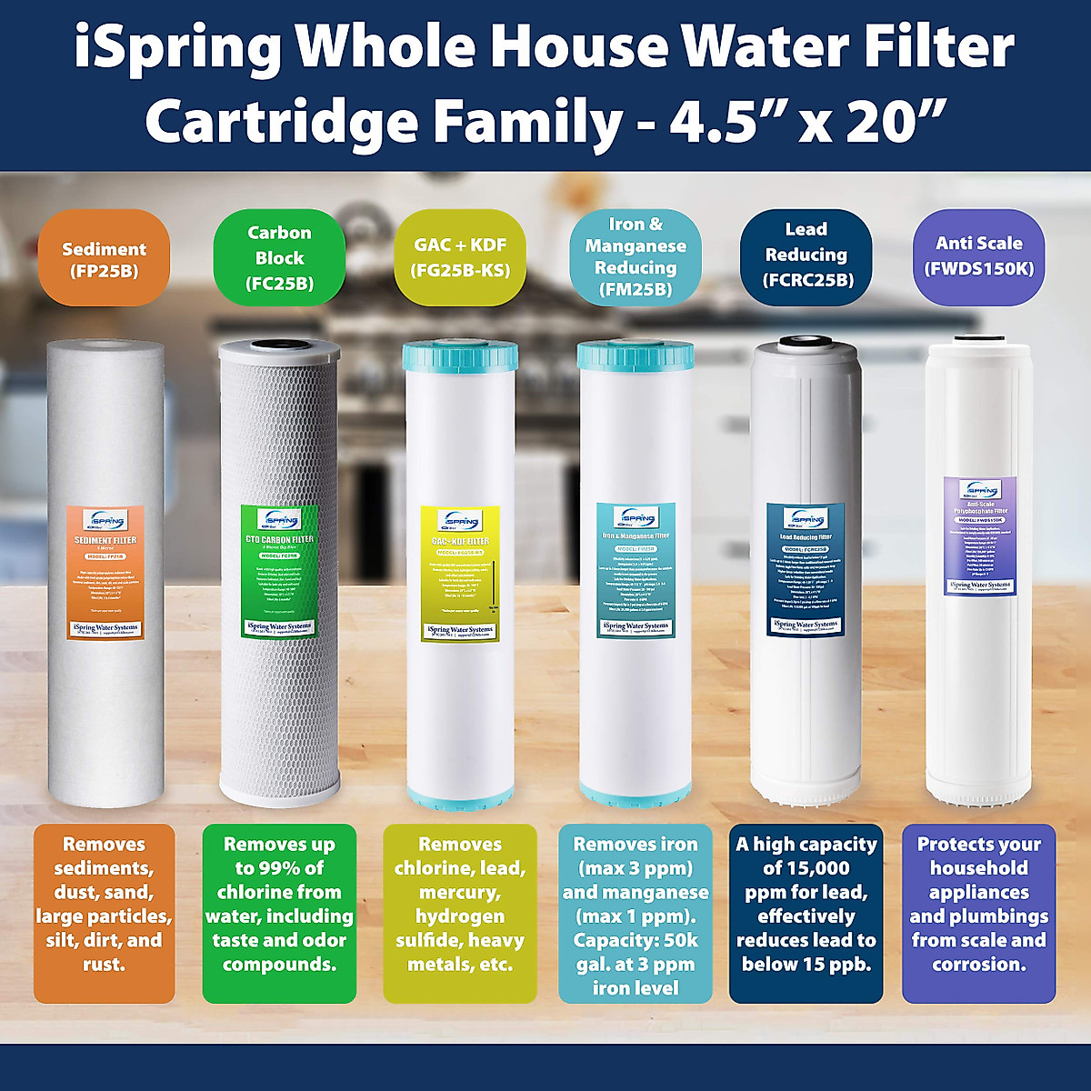 iSpring FC25B Whole House Water Filter Replacement Cartridge, CTO Carbon Block, 20” x 4.5”