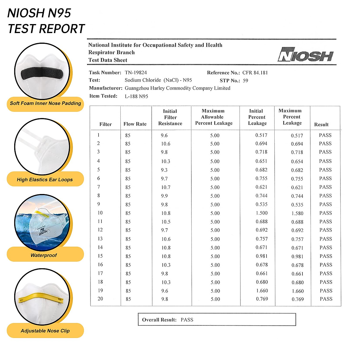 Harley N95 Mask 20 Pack,NIOSH Certified Particulate Respirators Protective Face Mask,L-188 White N95 Face Masks for Adult Men & Women