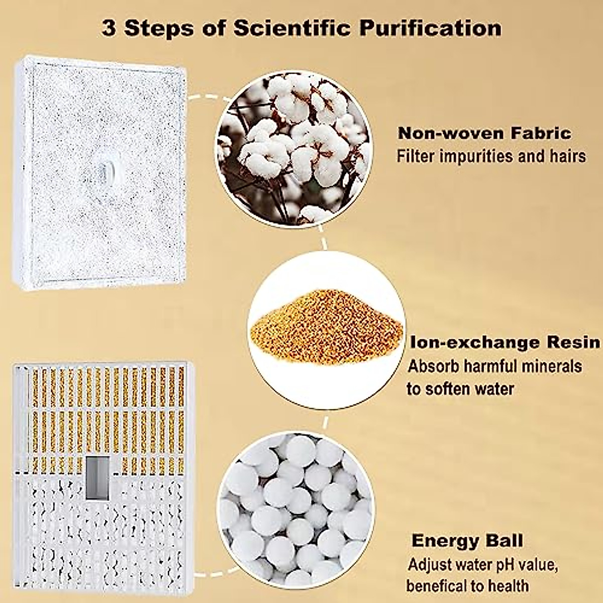 Kopmath Cat Water Fountain for Multiple Pets, 4 Tiers, 95oz/2.8L, Whisper Quiet Pump, Scientific Filtration, Easy to Set up & Clean, Emergency Water Storage, Large Dog Water Dispenser, with Power Plug