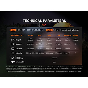 Fenix E18R V2.0 EDC Flashlight, 1200 Lumens USB-C Rechargeable Ultra Compact Pocket Light with Lumentac Organizer