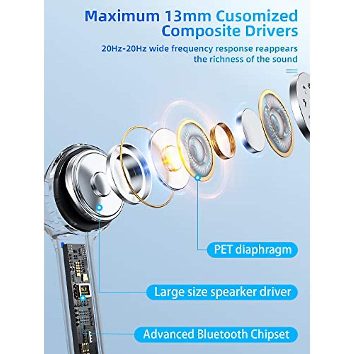 Earbuds Wireless, Noise Cancelling ENC Clear Call Ear Buds with 4 Mic,Bluetooth Headphones 4 Dynamic Drivers,Waterproof Earphones, Immersive Sound Premium Stereo Headset for iPhone Android(Blue)