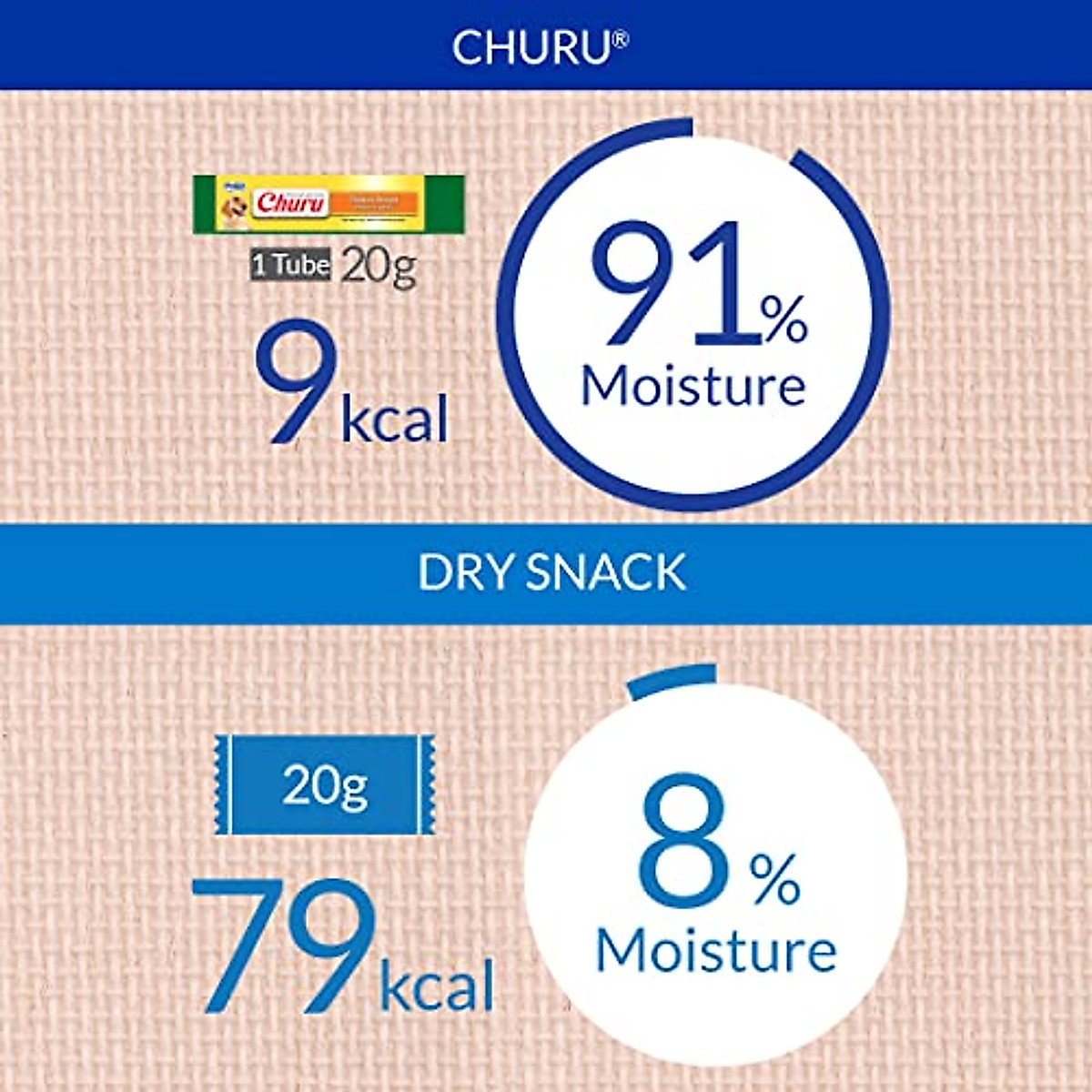 INABA Churu Lickable Hand Fed Wet Dog Treat Chicken Variety Pack 40 Tubes