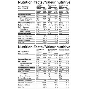 Peak Refuel Variety Meal Kit | 239g Protein | 4920 Calories | 100% Real Meat | Premium Freeze Dried Backpacking & Camping Food | 2 Servings | Ideal MRE Survival Meal