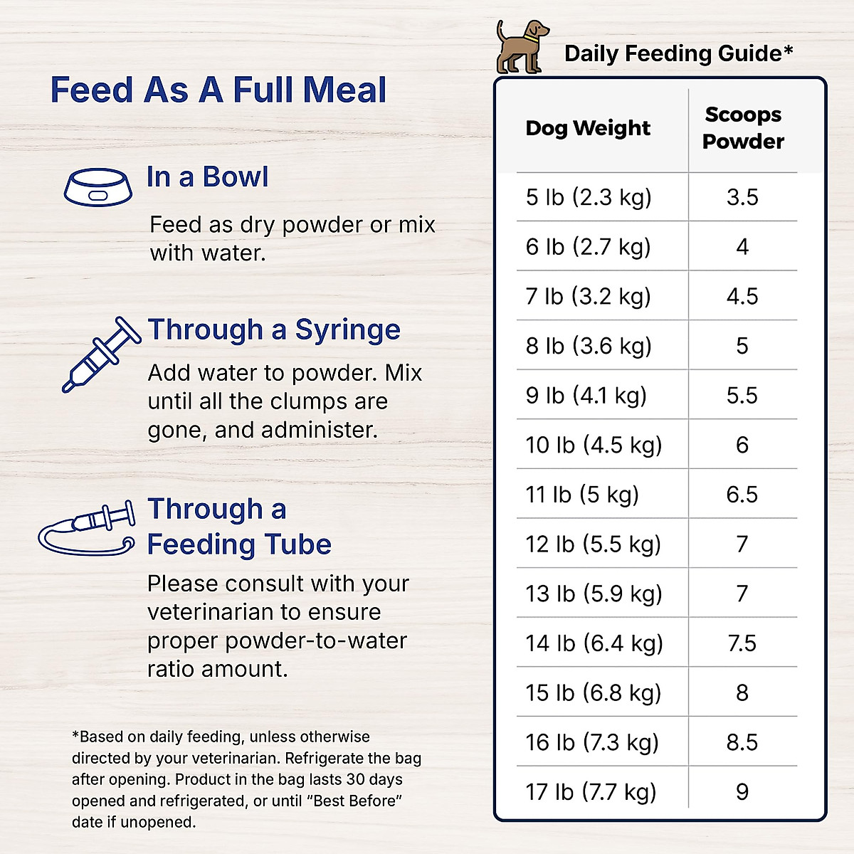 EMERAID Sustain Canine Recovery Food for Dogs 400 g