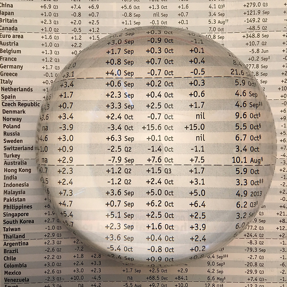Large 3.9” Magnifying Glass Dome - Genuine Crystal Glass Magnifier - Easy to Glide Paperweight - Professional Grade Reading Aid for Blueprints, Maps, Newspapers - in A Nice Gift Box (Large 3.9" Dia)