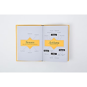 How to Swear: An Illustrated Guide