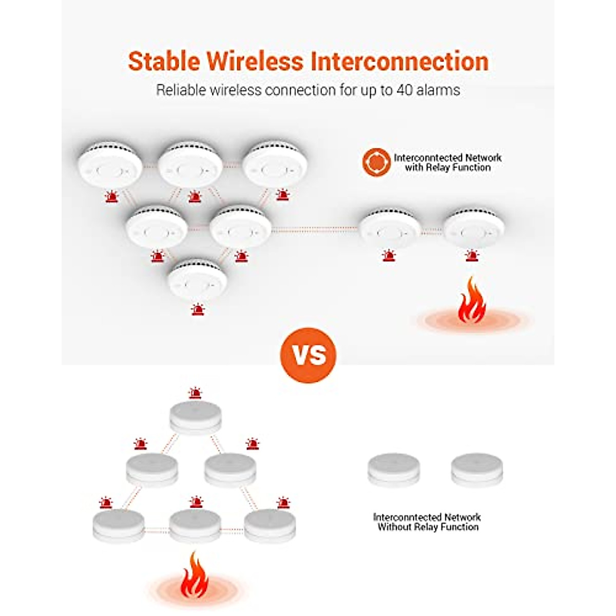Jemay 3 Pack Wireless Interconnected Smoke Detectors Fire Alarm with Transmission Range of Over 820 ft, Fire Detector 10 Year Lithium Battery, with Enhanced Photoelectric Sensor