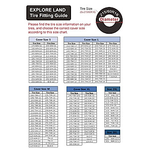 Explore Land Tire Covers 4 Pack - Tough Wheel Protector for Truck, SUV, Trailer, Camper, RV Universal Fits Tire Diameters 26-28.75 inches, Charcoal