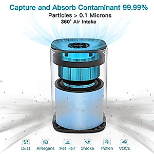 AIRTOK Air Purifier AP1001 Replacement Filters 2-Pack, 5-Layer Purification System, H13 True HEPA Filter, Activated Carbon Filter and More