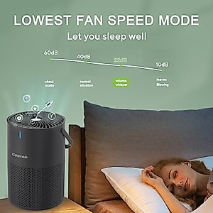 2 Pack Air Purifiers for Home,5 Layers H13 HEPA Air Filter, 22db Quiet Air Purifiers for Bedroom Pets,Desktop,Kitchen,Filter 99.99% Smoke,Pollen, Pet Dander,Dust, Ozone Free, Available for California