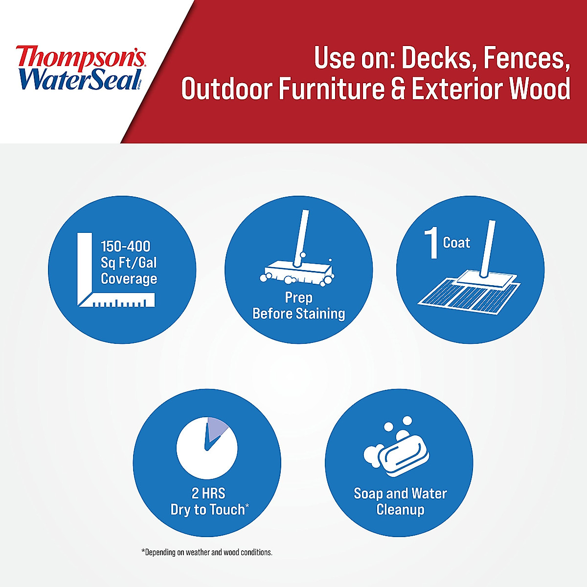 Thompson’s WaterSeal Solid Color Waterproofing Wood Stain and Sealer, Sedona Red, 1 Gallon