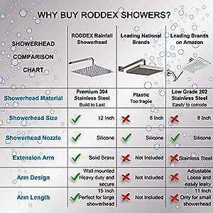RODDEX Square Rain Shower Head, High Pressure Rainfall Showerhead, Large Fixed Stainless Steel Polished Chrome Shower Rain, 12 Inch Rainhead + 15 Inch Extension Arm