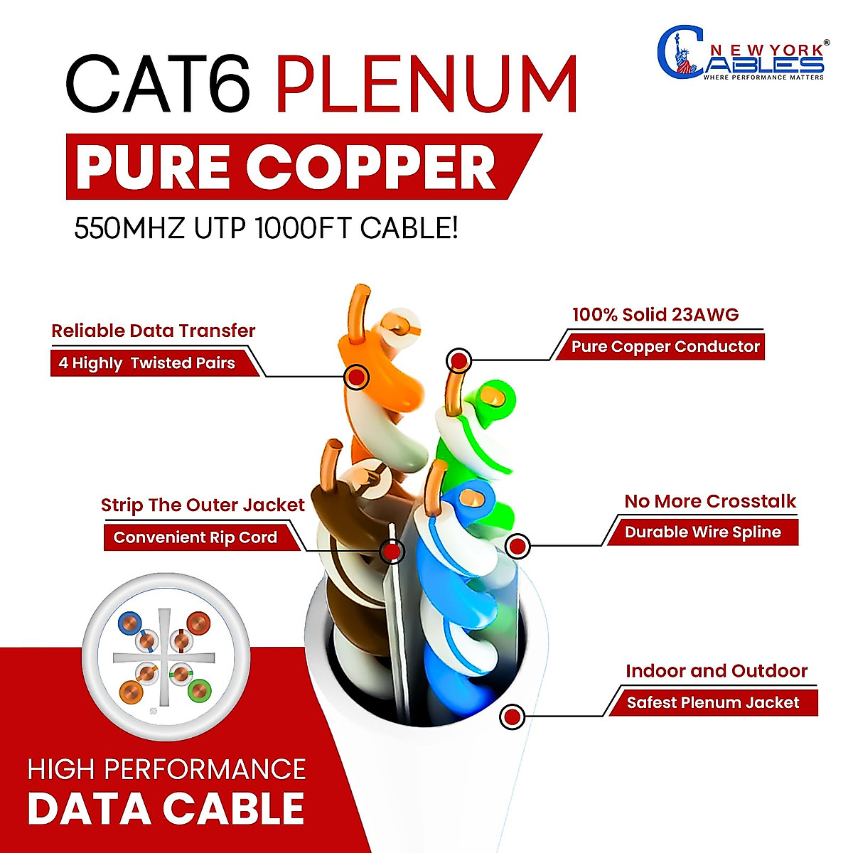 CAT6 Plenum (CMP) 1000ft Bulk Ethernet Cable | 100% Pure Solid Bare Copper | 550MHz, 23AWG, 4Pair UTP 10GB Internet Cable for Networking & Gaming (White)