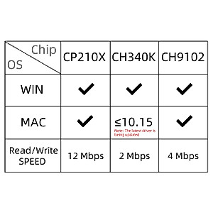 LILYGO T-SIM7000G ESP32-WROVER-B Solar Charge SIM GPS Antenna CH9102F 4MB 2G/NB TTGO Development Board