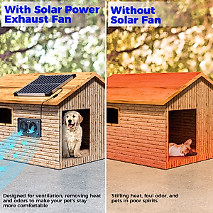 Voltset Solar Powered Fan, 15W Pro Solar Panel IP65 Waterproof with Solar Exhaust Fan for Greenhouse, Shed, Chicken Coop, Pet Houses, Outside