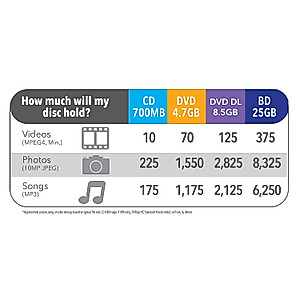 Verbatim 4.7Gb 16X Color DVD+R Spindle, 25/Pack
