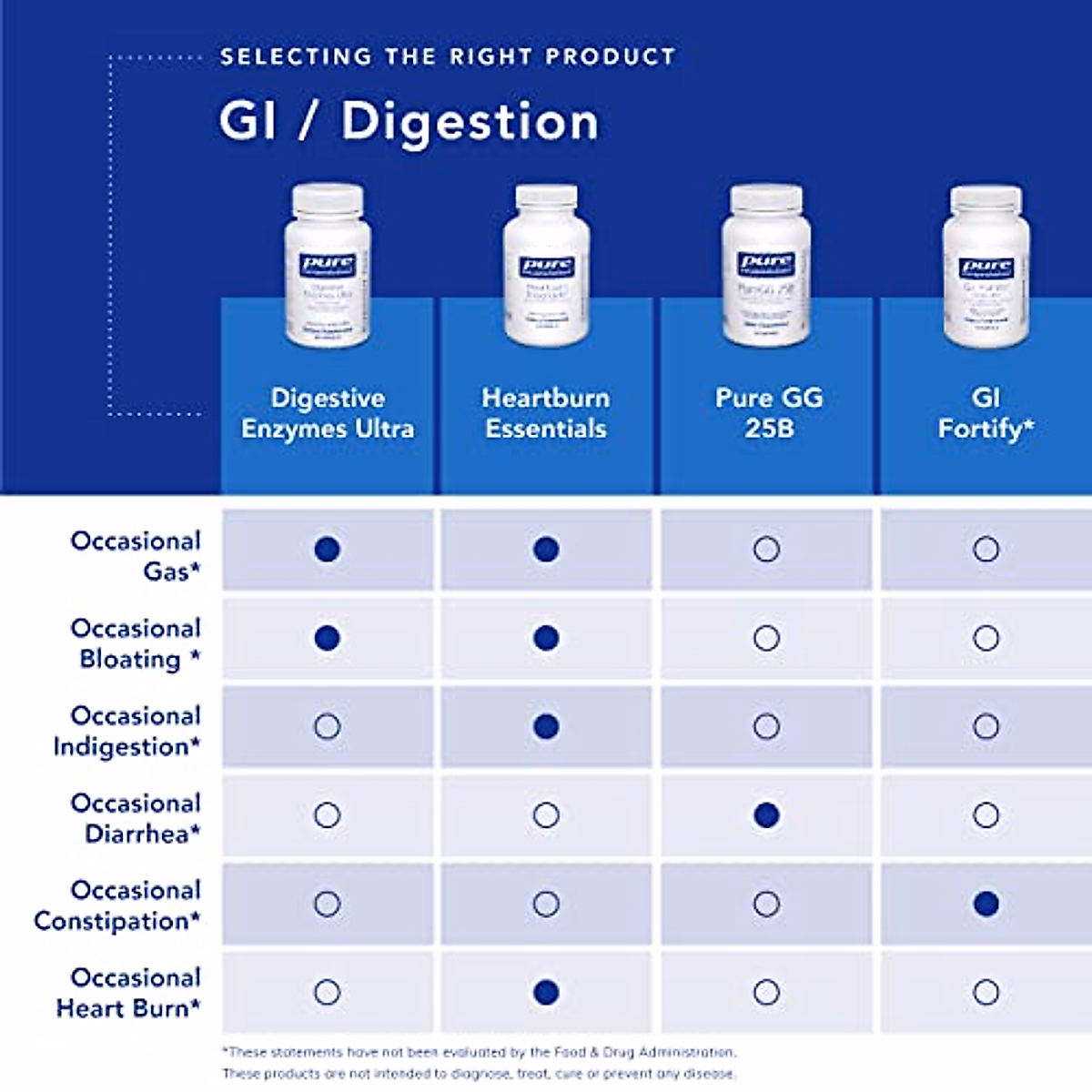 Pure Encapsulations Probiotic G.I. | Shelf Stable Probiotic for Bone Health, Lean Body Mass, Intestinal Health, and Gastrointestinal Support* | 60 Capsules