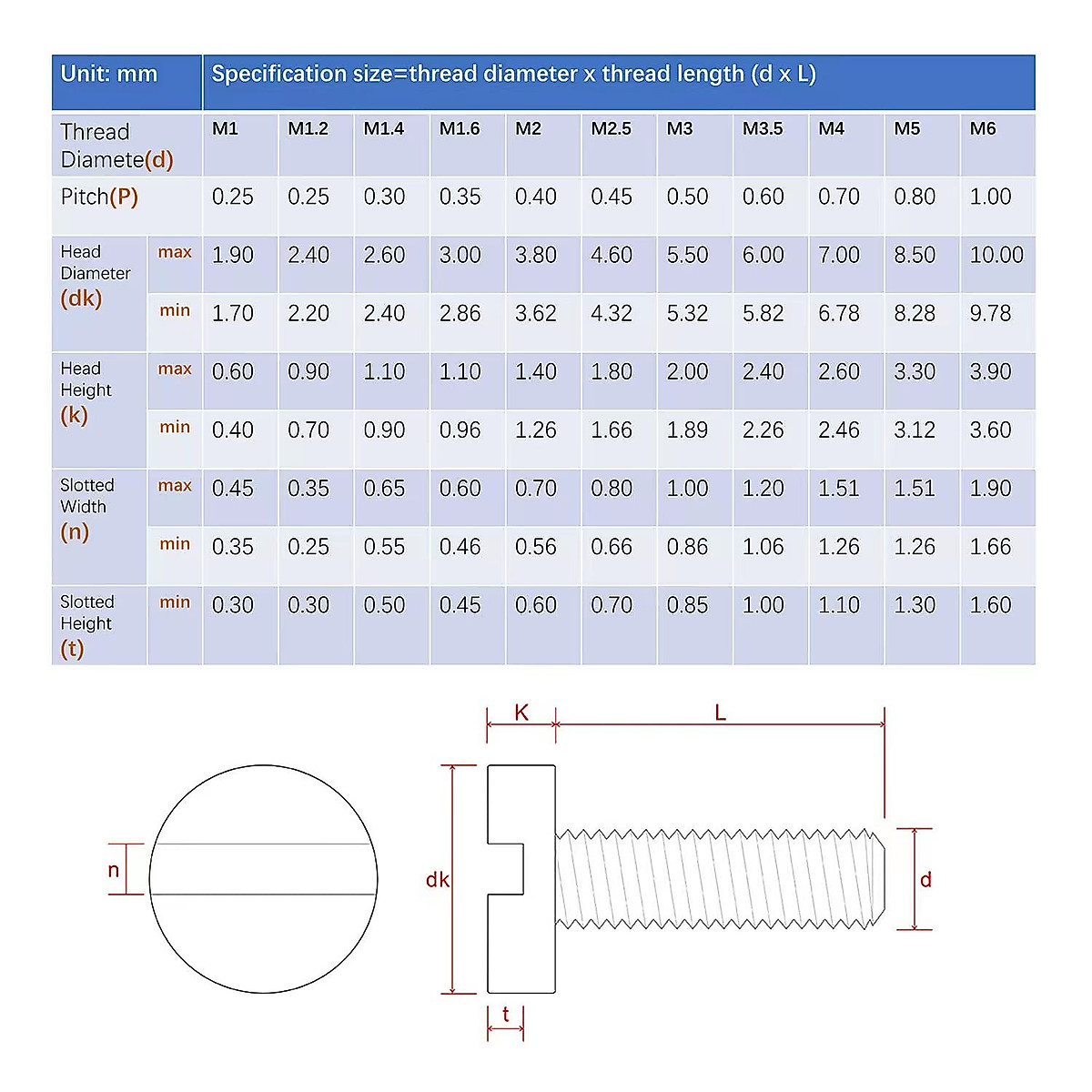 M2.5 Brass Slotted Cheese Head, Rounded Head, Machine Screws, 100-Piece (M2.5 x 4mm)