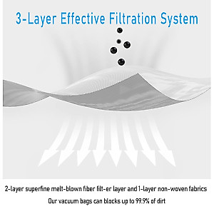 MOYIZA Vacuum Bags 12 Pack for Roomba iRobot i3 i7 j7 i5 i4 i8 s9 Replacement Dirt Disposal Bags