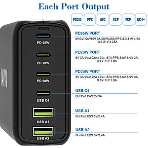 RISWOJOR 140W USB C Multiport Charger with PPS PD65W Dual PD20W, Fast 6 Port USB and USB C Charging Station, USB C Laptop Charger for MacBook iPhone Galaxy iPad Tablets (Black, 140W 4 USB-C & 2 USB-A)
