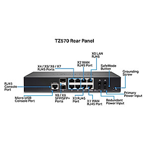 Sonicwall TZ570 Secure Upgrade Plus - 2YR Essential Edition (02-SSC-5662) | TZ570 Network Security Appliance with 2 Year Essential Protection Service Suite | Next-Generation Firewall