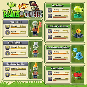 Maikerry 933 PCS PVZ Time Travel Set - Plants & Zombies Action Figures, Toys for Game Fans, Party & Birthday Gifts for Boys & Girls