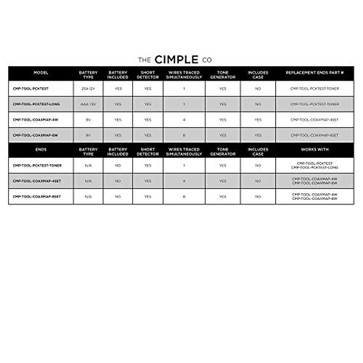 4 Port Coax Cable Mapper, Tester, Tracer, and Toner - Commercial Grade Coaxial Wire Continuity Checker