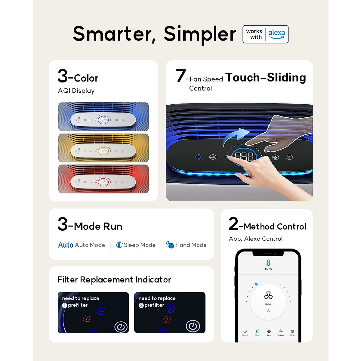 WISESKY Smart Air Purifier-HEPA Filter Removes Pollen, Dust, Smoke, Pets Odor, Alexa Air Cleaner for Home Bedroom, Large Room up to 1241 sq. ft, Quiet Auto Sleep Mode, WS310A White