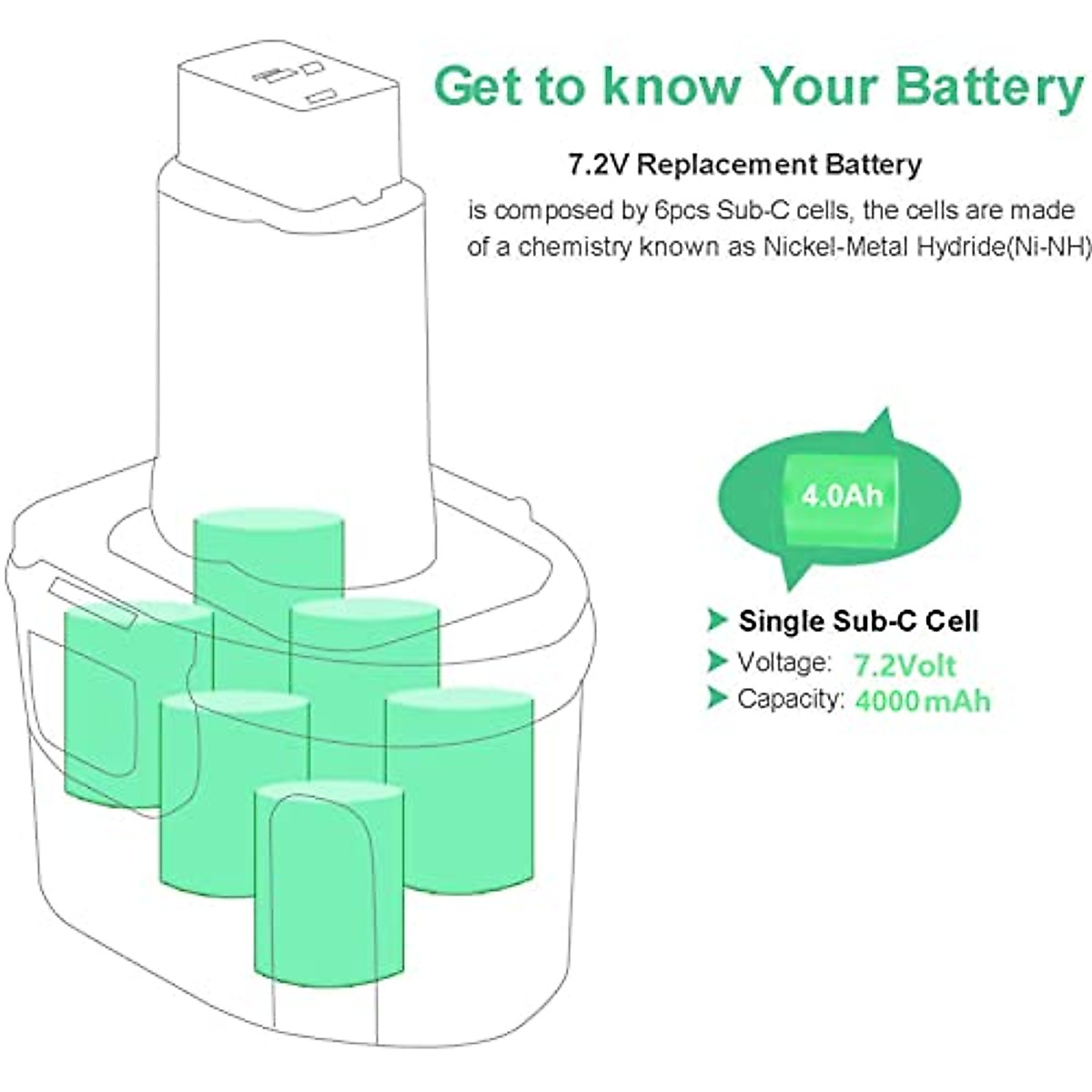 CEENR 2Pack 7.2V 4000mAh Battery Replacement for Dewalt 7.2Volt Battery DE9057 DW9057 DE9085 DW920 DW920K DW920K-2 DW920K2 DW925K DW925K-2 DW925K2 DW968K