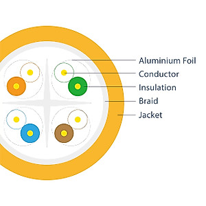 iSelek Cat 8 Ethernet Cable S/FTP 22AWG Solid Cable, Heavy Duty High Speed LAN Network Cable, Yellow Color (Termination Required) (165 ft (50M))
