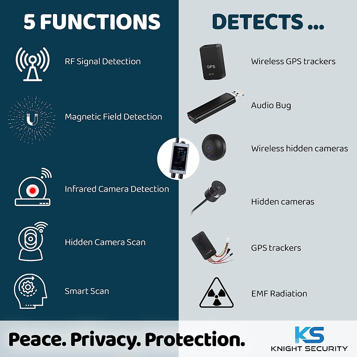 KNIGHT Premium Hidden Devices Detector - Hidden Camera Detectors RF Detector & Bug Detector | Hidden Camera Finder for GPS Tracking/Radio Frequency Signal Detection Anti Spy Detector Spy Bug Sweeper