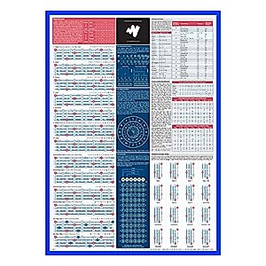 The Really Useful Bass Guitar Poster - Master Bass Guitar Music Theory with Our Fully Illustrated Poster - Get Creative & Compose Your Own Music - Perfect for Beginners | A1 Size - Folded Version