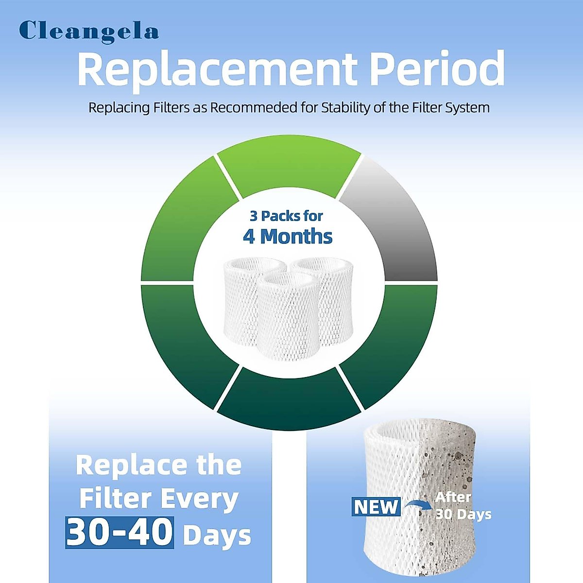 3 Pack Humidifier Replacement Filter Compatible with Canopy Bedside and Nursery Humidifiers | Wood Pulp & Paper Filter for Optimal Performance | Easy to Install
