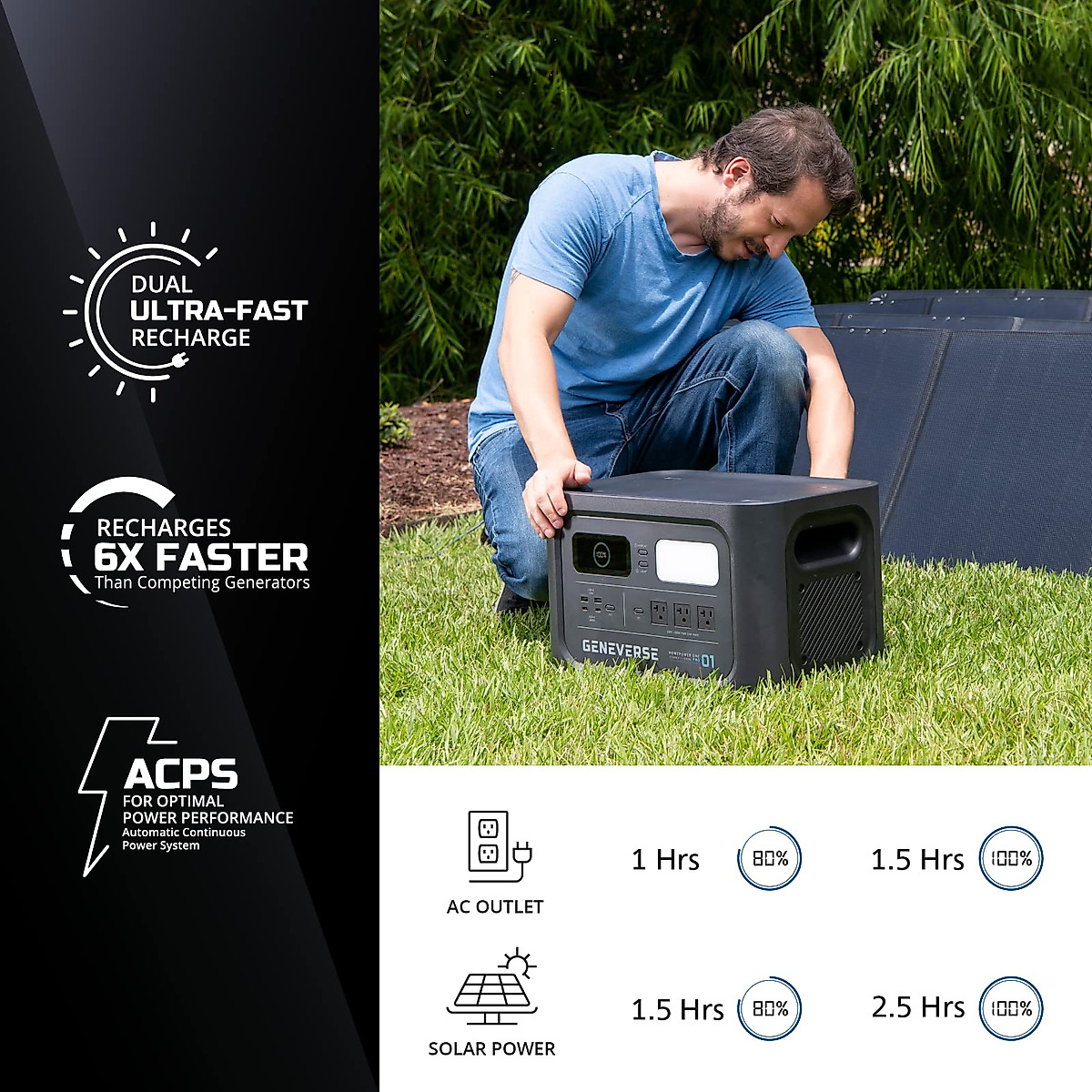 Geneverse 1210Wh (1x1) LiFePO4 Solar Generator Bundle: 1X HomePower ONE PRO Portable Power Station (3X 1200W AC Outlets) + 1X 200W Solar Panel. Quiet, Indoor-Safe Backup Battery Generator For Home