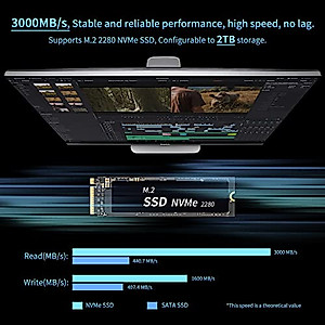 BENICO Mini PC, AMD Ryzen 5 5600H (6C/12T, up to 4.2Ghz), 32GB DDR4 1024GB M.2 2280 NVMe SSD, Mini Desktop Computer Windows 11, WiFi 6/Dual Ethernet HDMI/Type-C/USB3.0*2, Cooling fan, Support 4K@60Hz