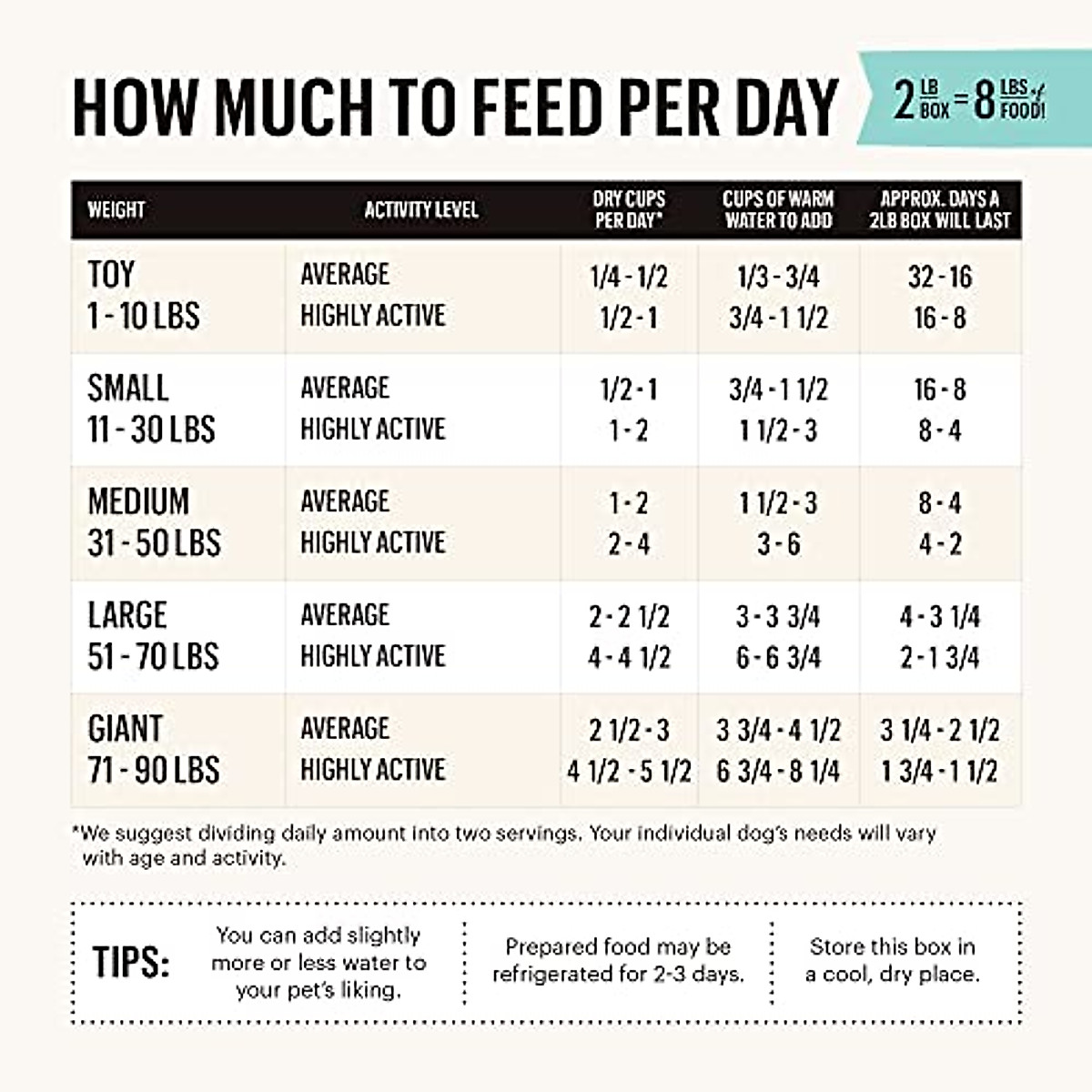 The Honest Kitchen Dehydrated Whole Grain Beef Dog Food, 2 lb Box