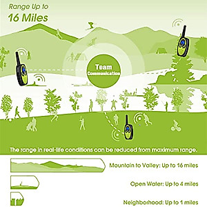 Walkie Talkies Long Range, Topsung M880 FRS Two Way Radio for Adults with Mic LCD Screen/Durable Wakie-Talkies with Noise Cancelling for Men Women Outdoor Adventures Cruise Ship (Yellow Green 2 in 1)