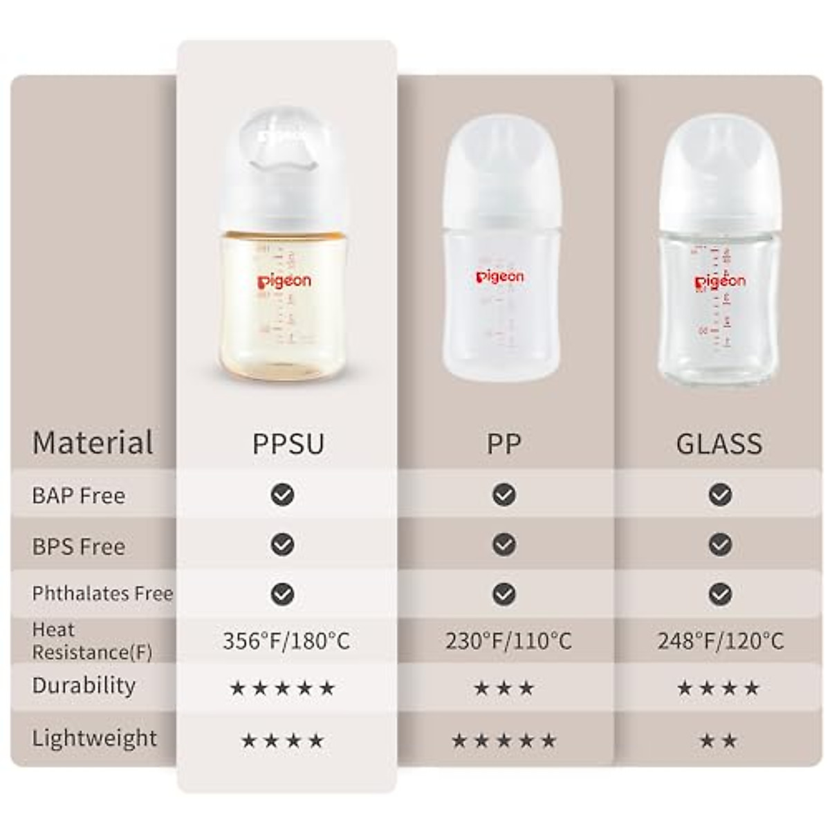 Pigeon PPSU Nursing Baby Bottle Wide Neck, Streamlined Body, Natural Feel, Easy to Clean, 8.1 Oz(Pack of 2), Includes 2pcs M Nipples (3m+)