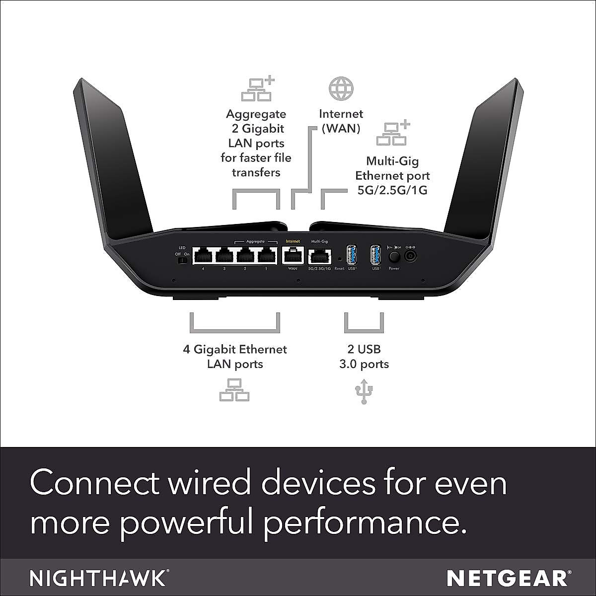 Netgear Nighthawk AX12 Dual-Band 12-Stream Wi-Fi Router RAX120-100NAS (Renewed)