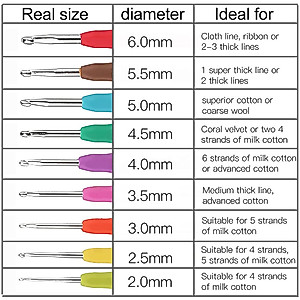 72 Pcs Crochet Hooks Set, Crochet Hooks Kit Plus Large Eye Blunt Needles Ergonomic Yarn Knitting Needles Marking Clips Tools Set with Crochet Needle Accessories