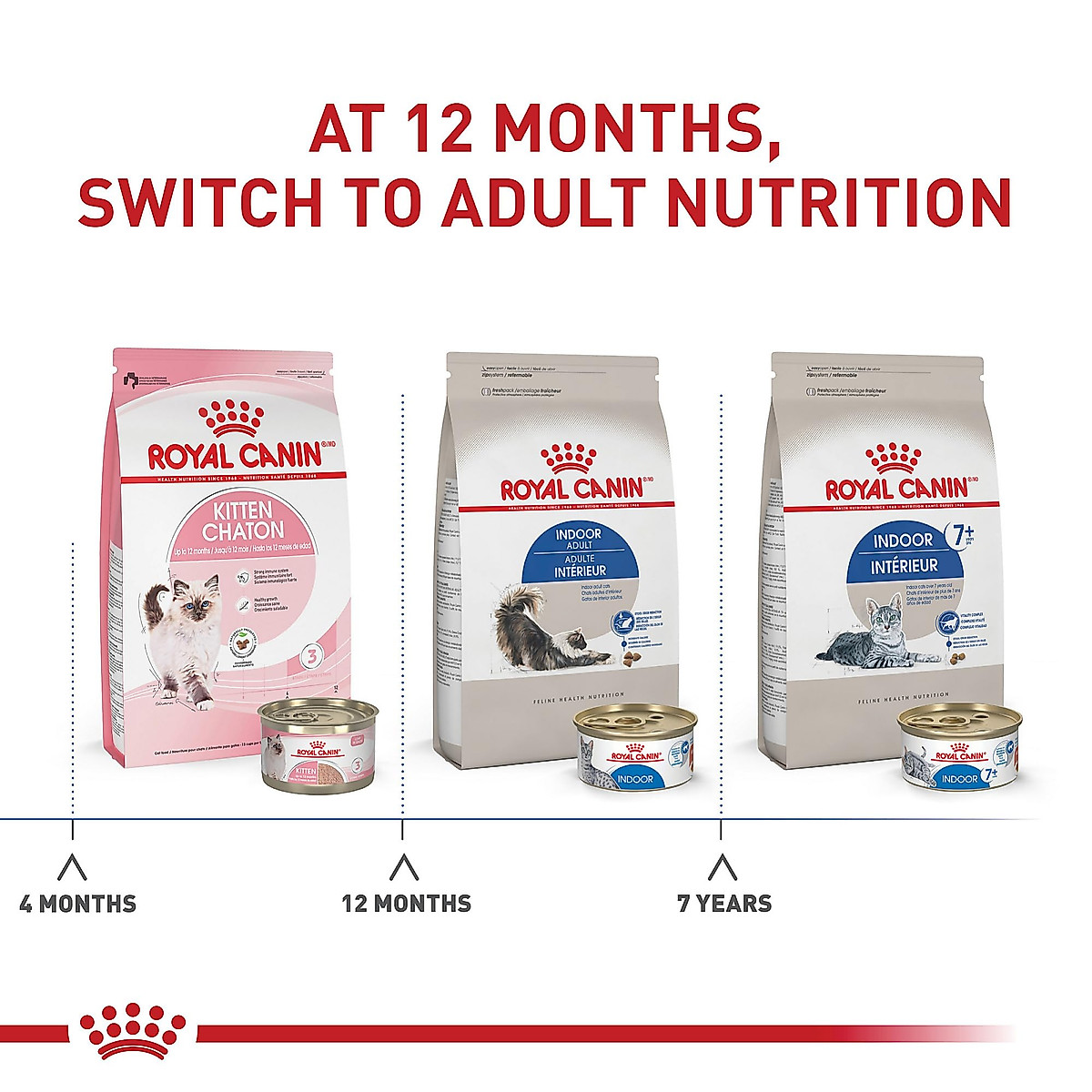 Royal Canin Feline Health Nutrition Dry Indoor Cat Food, Supports Healthy Weight, Digestive Health and Hairball Management, 3 lb Bag