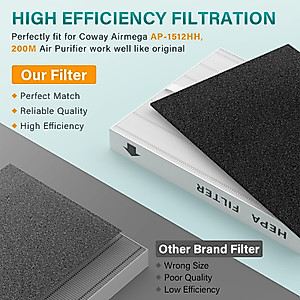 AP-1512HH Air Filter Replacement Set Compatible with Coway Airmega AP-1512HH and Airmega 200M Air Purifi-er, 2 True HEPA Filter and 4 Activated Carbon Pre-Filters, Compared to Part # 3304899