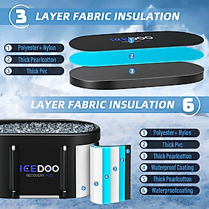 Upgrade XL 129 Gal Large Oval Ice Bath Tub for Athletes,Multiple Layered Portable Outdoor Cold Plunge Tub for Recovery,Cold Plunge for Family-Foldable Ice Baths for Home,Gyms,Indoor use