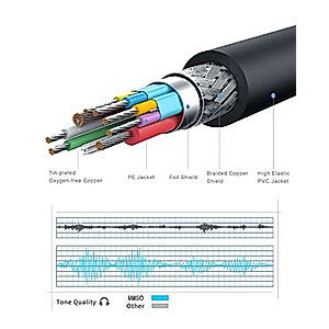 MillSO Headset Splitter CTIA 3.5mm 2 Male to 1 Female Headset Adapter for Gaming Headset to PC Headphone Splitter with Separate Microphone and Headphone Jack - 30CM/12inch