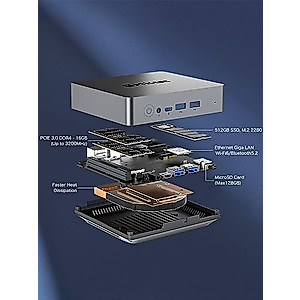 GMKtec Mini Gaming PC AMD Ryzen 5 5600U(6C/12T, 4.2 GHz), Mini Gaming Computer 16GB DDR4 512GB M.2 SSD Windows 11 Pro Desktop Computer, Mini Computers 4K Triple Displays BT5.2/WiFi 6 2.5G Ethernet