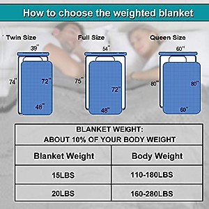 Double Couple Sherpa Fleece Weighted Blanket for Adult 20 lbs 60"x80" Queen Size 160-280 lbs Individuals Extra Fuzzy Throw Blanket Plush Heavy Blanket with Premium Glass Beads for Bed