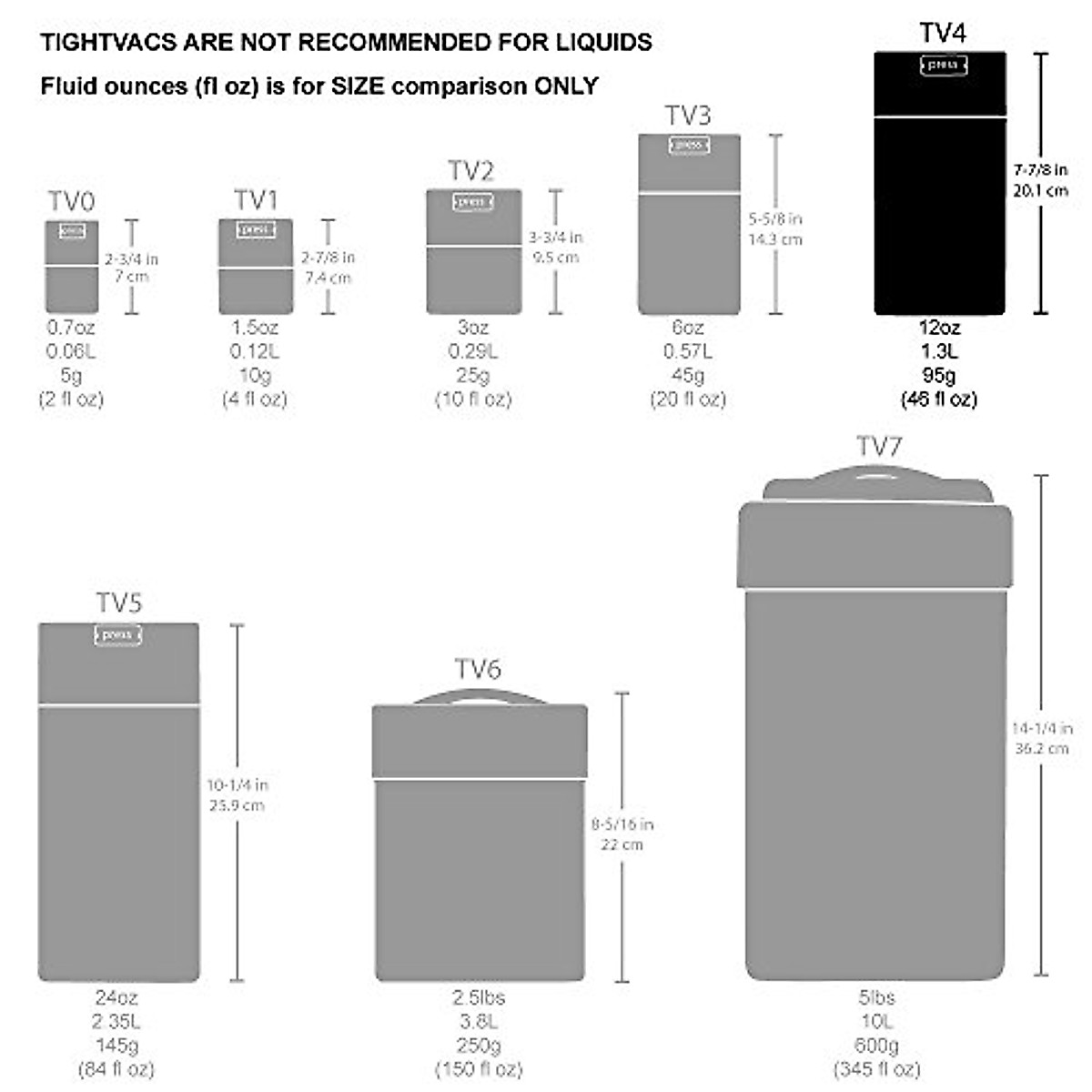 Tightvac 3 to 12 Oz Vacuum Sealed Storage Container, 1.3-Liter/1.1-Quart, Black Pearl