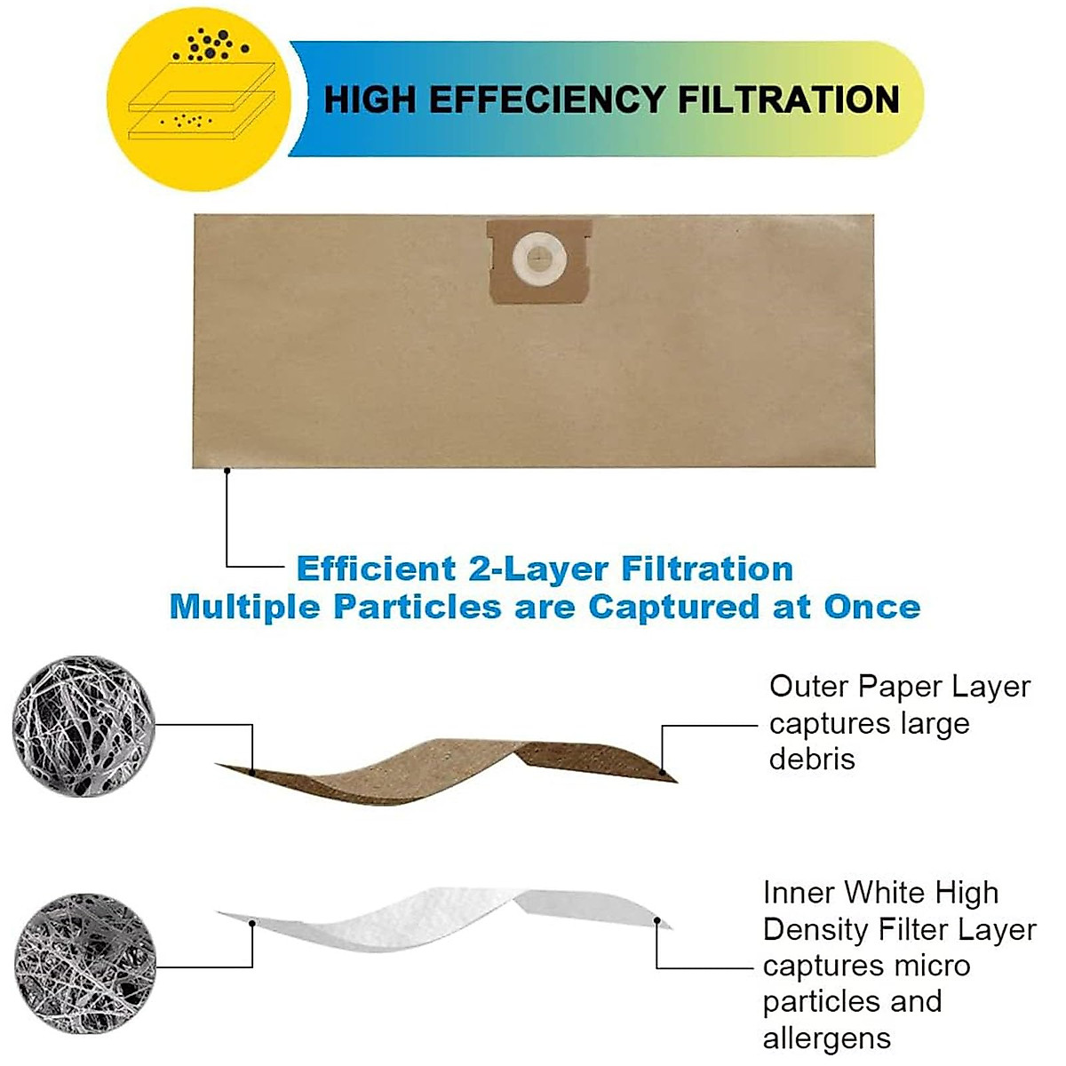 SpaceTent 10 Pack DXVA19-4104 High Efficiency Replacement Filter Bags for DEWALT 5 to 8 Gallon Wet/Dry Vacs - Part # DEWALT DXVA19-4104