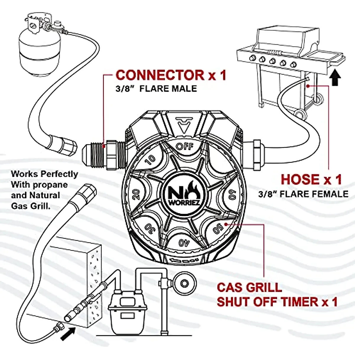 NO WORRIEZ 80,000 BTU Safety Automatic Outdoor BBQ Shut Off Mechanical Structure Gas Timer for Propane Grill and Natural Gas Grill(with 3/8'' flared assembly connector and hose, patent pending)
