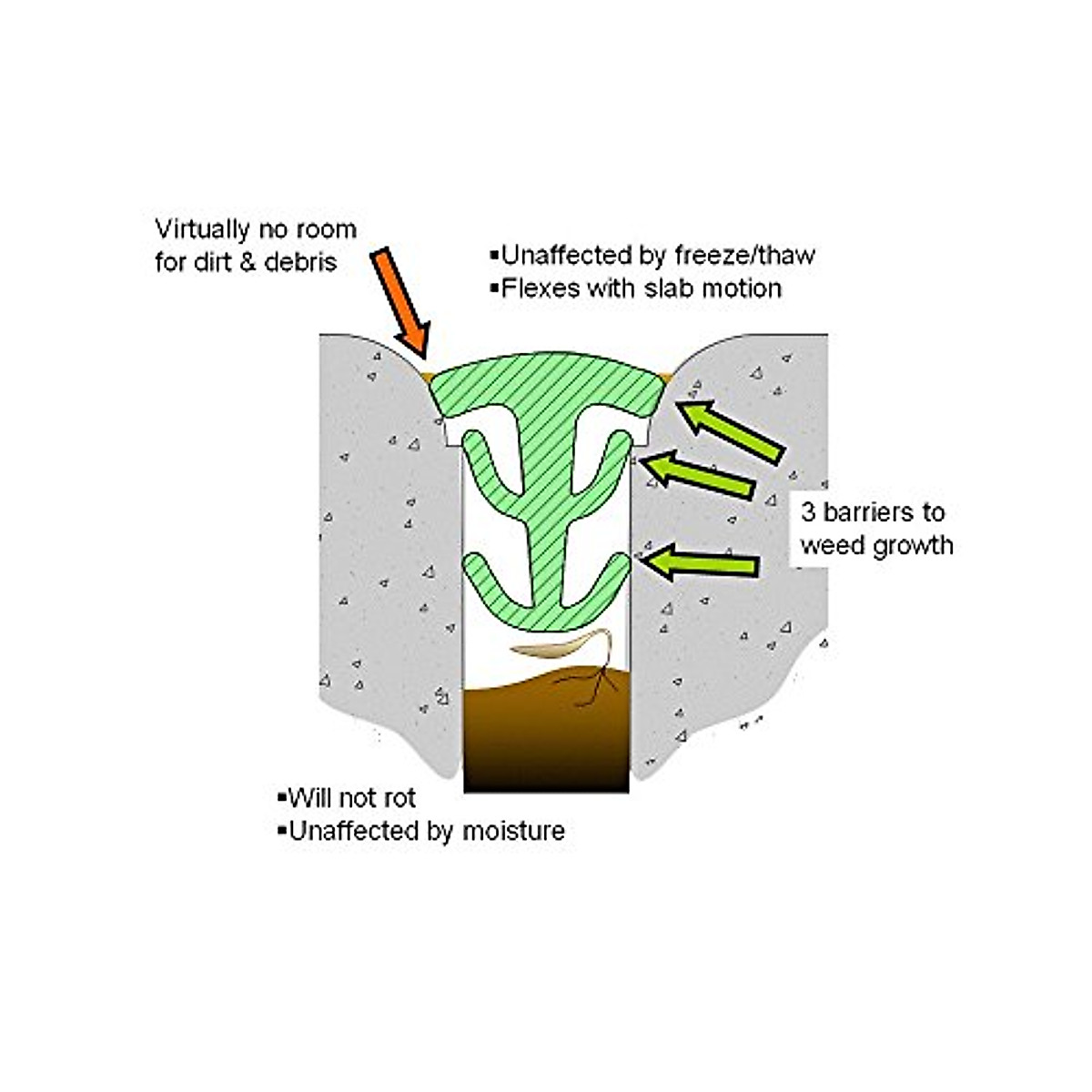 Trim-A-Slab Expansion Joint Repair Material - 3/4" x 25 linear feet (7.6m)